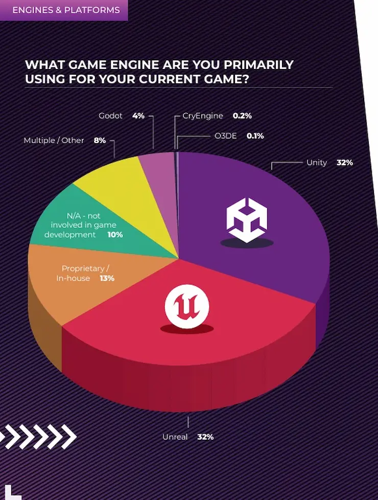 ファイナルファンタジーVIIリメイクシリーズ最終作はUnreal Engine 4で製作 問われるゲームエンジンの使い勝手 ...