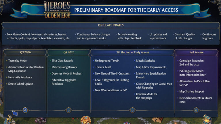 Heroes of Might and Magic: Olden Era early access roadmap revealed as ...